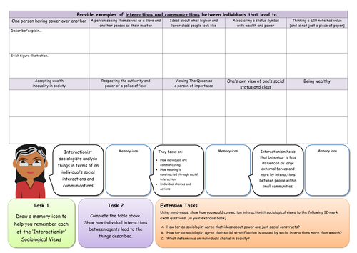 Interactionist Views - Social Stratification - L16/20 [ WJEC EDUQAS ...
