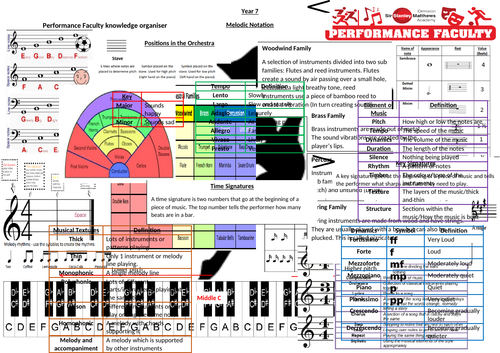 Knowledge Organiser- Reading, writing and listening to music *updated ...