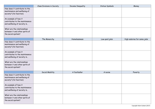 Functionalist Views - Social Stratification - L3/20 [ WJEC EDUQAS GCSE ...