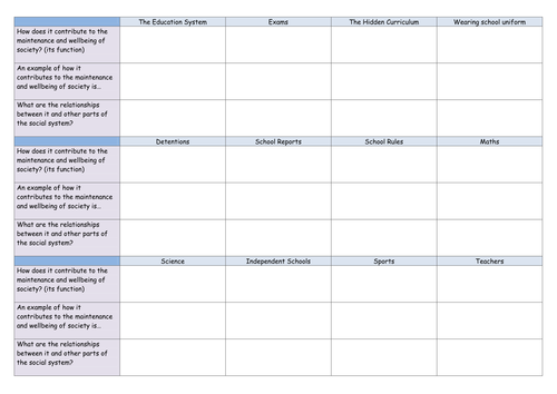 Functionalist Views - Education - L16/20 [ WJEC EDUQAS GCSE Sociology ...