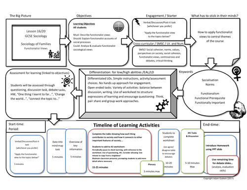 Functionalist Views - Family - L16/20 [ WJEC EDUQAS GCSE Sociology ...