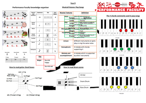 Knowledge organiser- Musical futures style pop songs *updated 1/9/18/8 ...