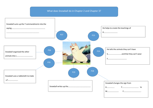 Animal Farm Bundle | Teaching Resources