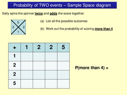 Probability - Sample Space Diagrams (same as new style 1-9 GCSE AQA ...