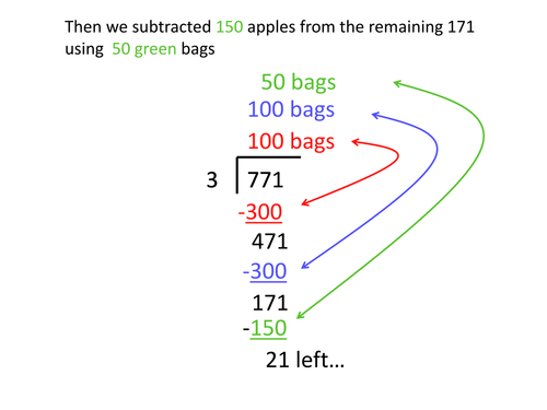 Whiteboard 3rd Grade Division - Lessons and Practice | Teaching Resources