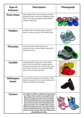 Child Development - Shoes | Teaching Resources