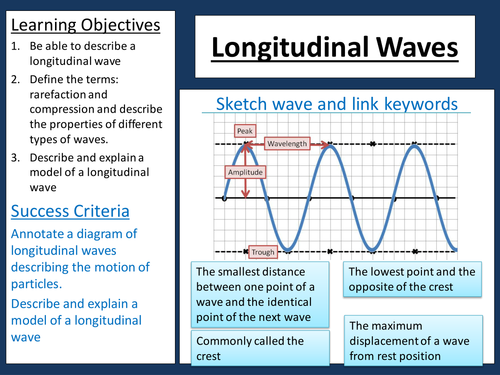 Longitudinal Waves KS3 | Teaching Resources