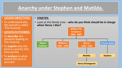 NEW OCR History A: Stephen and Matilda - The Anarchy | Teaching Resources