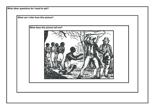 What is Slavery? | Teaching Resources