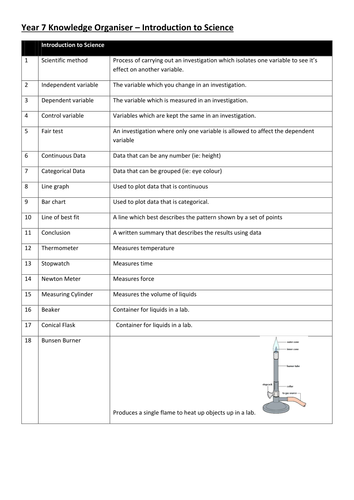 Year 7 Introduction to Science - Scheme of Work | Teaching Resources