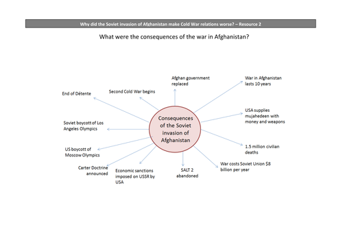 New GCSE 9-1 The Cold war - the Soviet invasion of Afghanistan ...