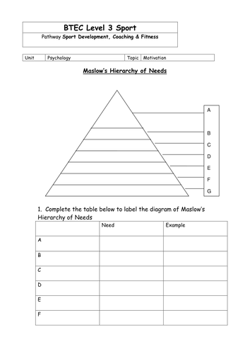 Psychology - Motivation | Teaching Resources
