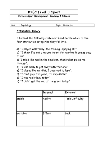 Psychology - Motivation | Teaching Resources