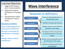 Wave Interference KS3 | Teaching Resources