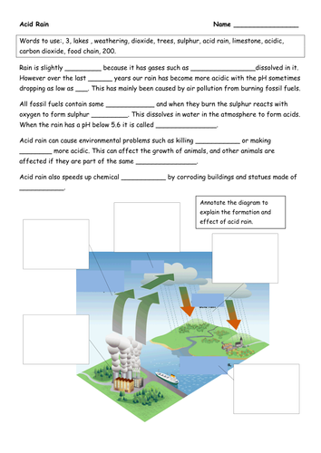 Acid Rain | Teaching Resources