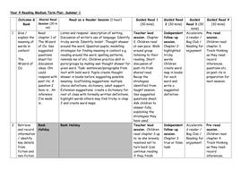 Whole Class Guided Reading- Wizard of Oz | Teaching Resources