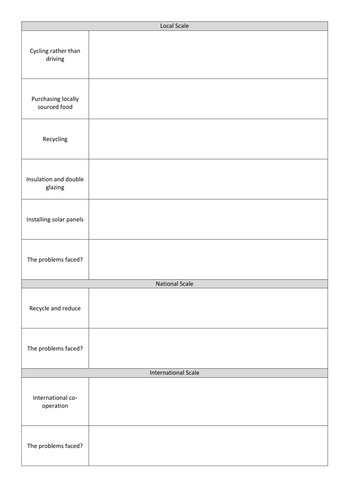 UK Climate Change Challenges | Teaching Resources