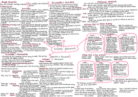 Elizabeth Government Mindmap | Teaching Resources