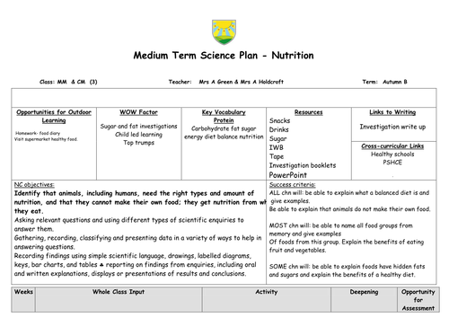 Science Medium Term Plan Nutrition Year 3 full plans including ...