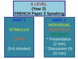 A Level French Speaking (Year 2) - Stimulus cards and questions /New ...