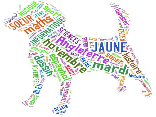 School subjects in French - Les matieres | Teaching Resources