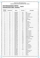 GCSE Computer Science - Data Representation: ASCII Table - Handout | Teaching Resources
