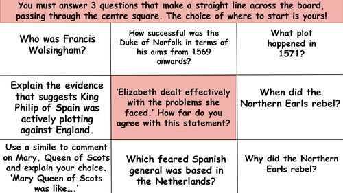 Edexcel History GCSE - Execution of Mary, Queen of Scots | Teaching ...