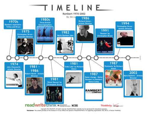 NEW A level Dance - Rambert Timeline 1966-2002 | Teaching Resources