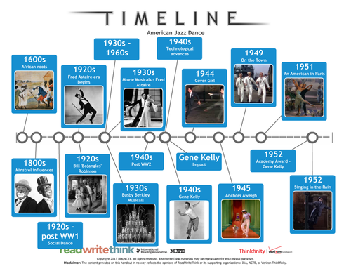 NEW A level Dance - American Jazz Dance timeline | Teaching Resources