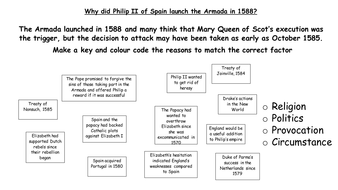 KS4 GCSE History - Elizabethan England - Why did the Spanish Armada ...