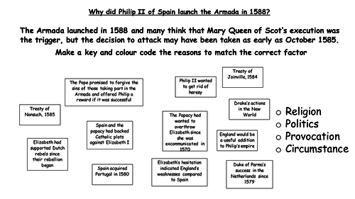 KS4 GCSE History - Elizabethan England - Why did the Spanish Armada ...