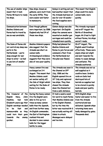 KS4 GCSE History - Elizabethan England - Why did the Spanish Armada ...