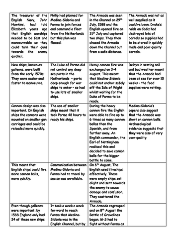 KS4 GCSE History - Elizabethan England - Why did the Spanish Armada ...