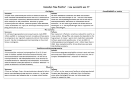 AQA 8145 America 1920-70: Kennedy and Johnson - how far was a 'Great ...