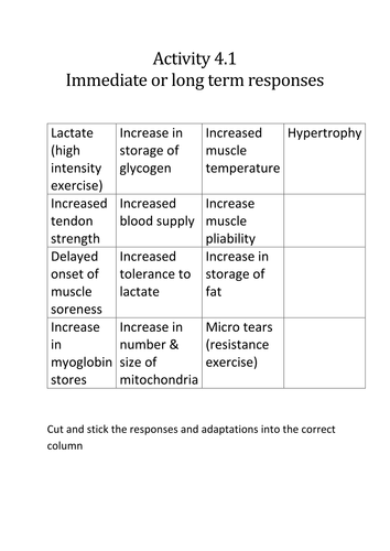 Btec Level 3 Sport 2016 New Specification Unit 1 Learning Aim B Muscular System Teaching