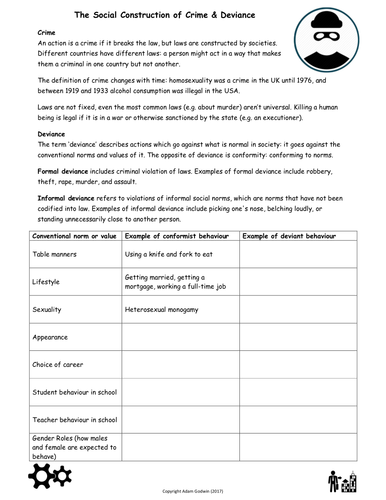 Social Construction of Crime & Deviance- Crime & Deviance L2/20 [ WJEC ...