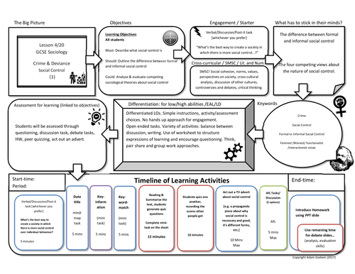 Social Control (Formal vs Informal) - Crime & Deviance L4/20 [ WJEC ...