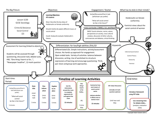 Social Control (Heidensohn, Control Theory) - Crime & Deviance L5/20 ...