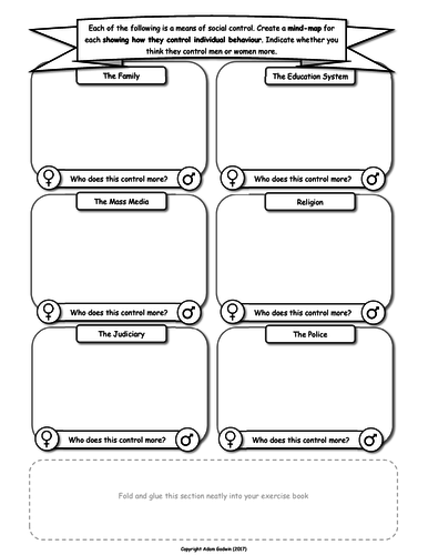 Social Control (Heidensohn, Control Theory) - Crime & Deviance L5/20 ...