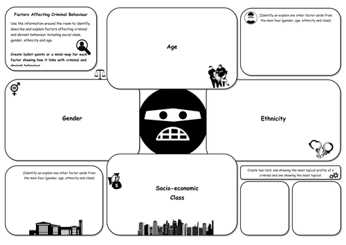 Factors Affecting Crime & Criminality- Crime & Deviance L6/20 [ WJEC ...