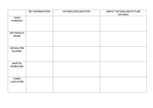 AQA 8145 Elizabeth - Reasons for voyages of discovery | Teaching Resources