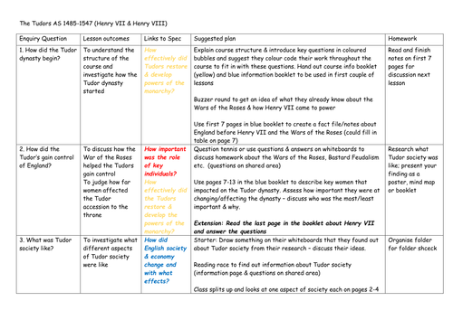 Scheme of work for AQA AS Level Tudors (1485-1547) | Teaching Resources