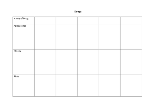 Drugs | Teaching Resources