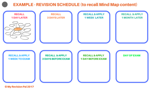 The Most Effective Revision Flash Cards (For English Literature ...