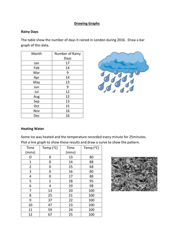 Year 7 Introduction to Science SOW - 6 Lessons | Teaching Resources