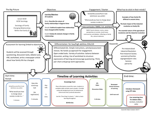 Changing Relationships Within the Family - Sociology of Family L8/20 ...