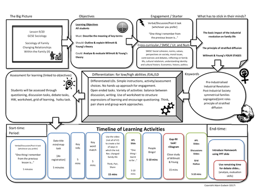 Willmott & Young - Changes in Family Life - Sociology of Family - L9/20 ...