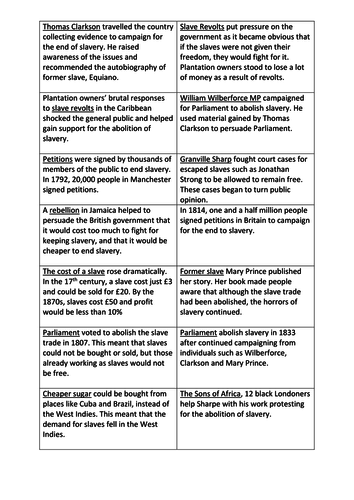 Abolition of Slavery | Teaching Resources
