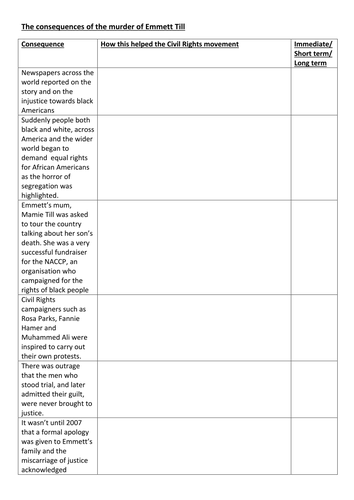 Civil rights Movement - Emmett Till | Teaching Resources