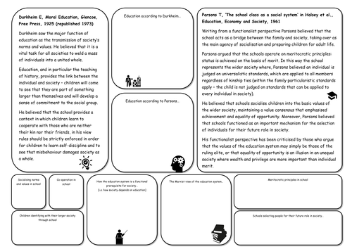 Durkheim & Parsons - Roles & Functions of Education L4/20 [ WJEC EDUQAS ...